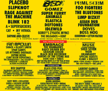 Reading Festival 2000 Reading Line-up, Photos & Videos Aug 2000 – Songkick